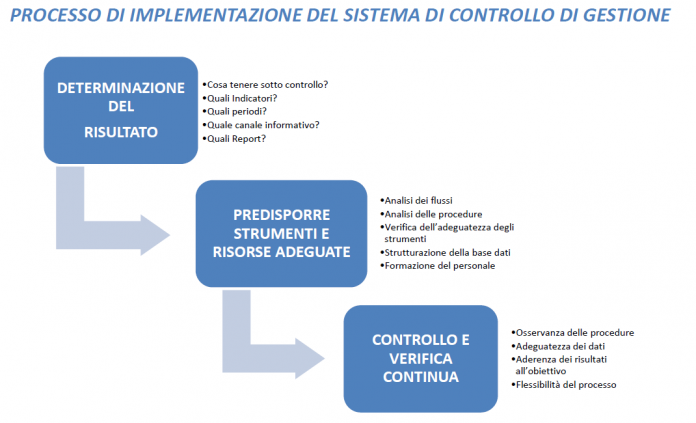 Reporting Aziendale nel Controllo di Gestione - Fiscomania