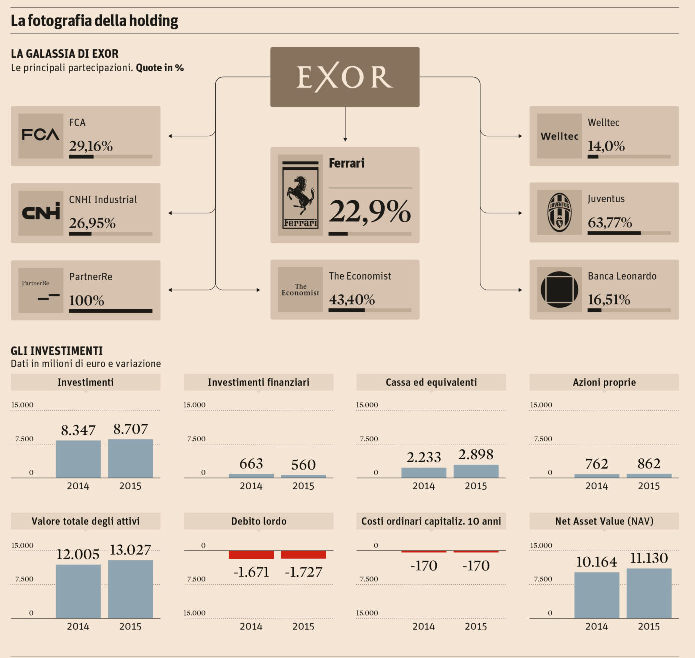 Holding societaria: modello utilizzo vantaggi - Fiscomania